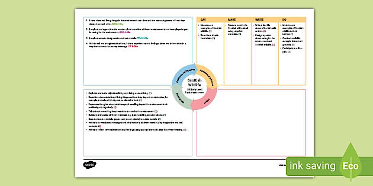 Scottish Wildlife Topic Assessment - Deer Identification