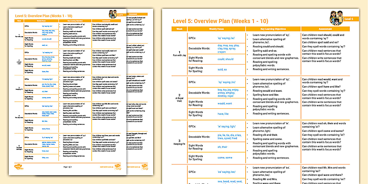 Phonics: Level 5 Overview (Weeks 1-10) - Twinkl