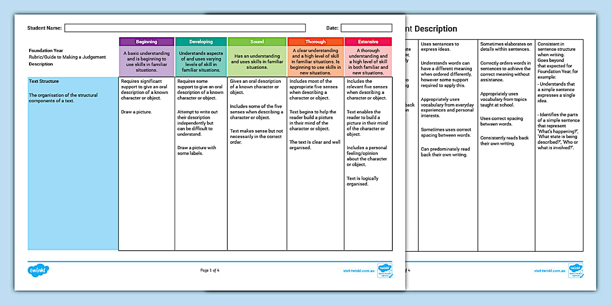 Australian Curriculum Foundation Description Assessment Rubric/Guide to ...