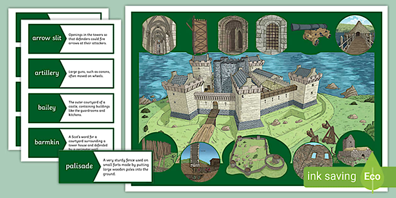 Scottish Castles List | Twinkl Resources (teacher made)