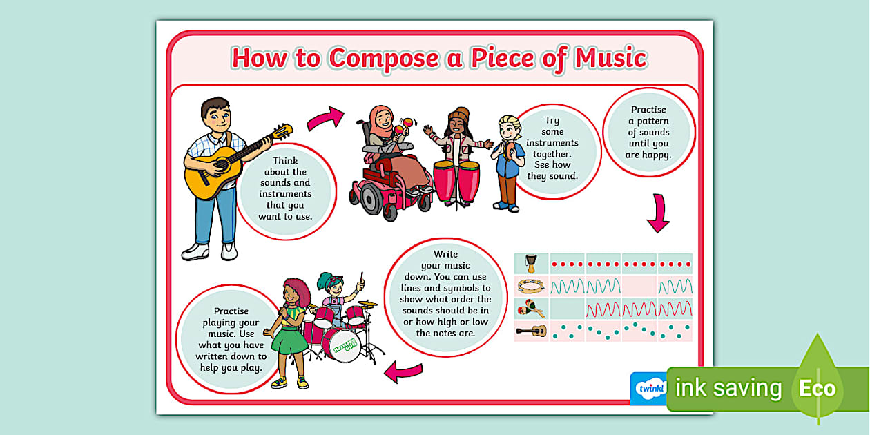 👉 KS1 How to Compose a Piece of Music Information Poster