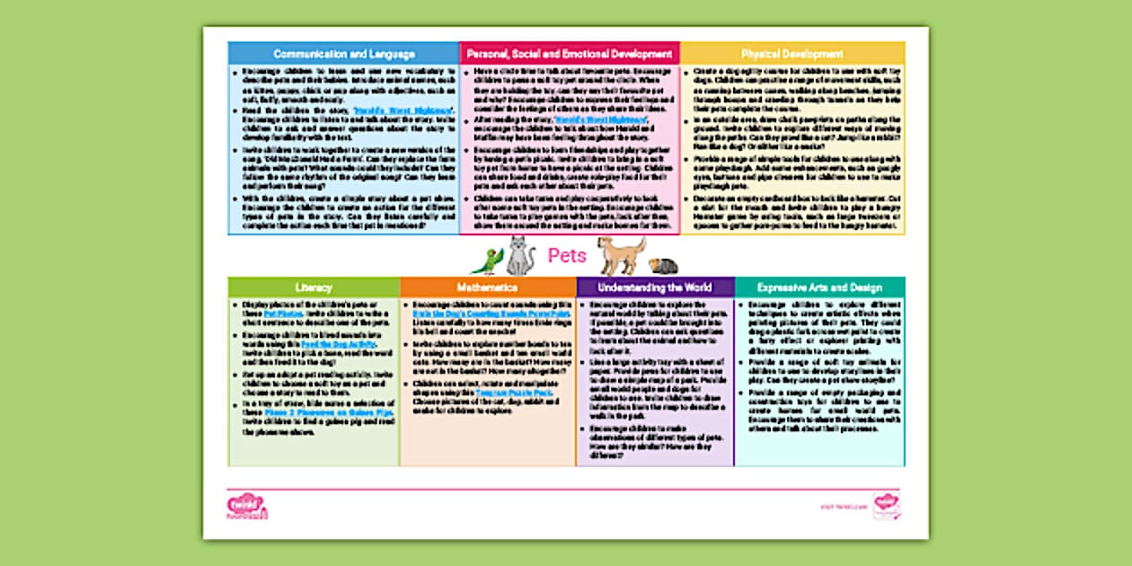 EYFS Reception Topic Planning Web: Pets (New EYFS 2021)
