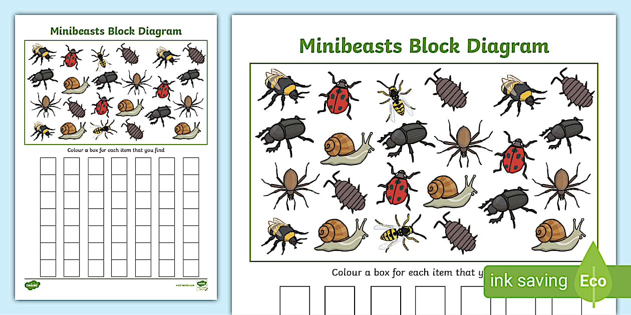 Black and White Minibeasts Block Diagram Worksheet - Twinkl