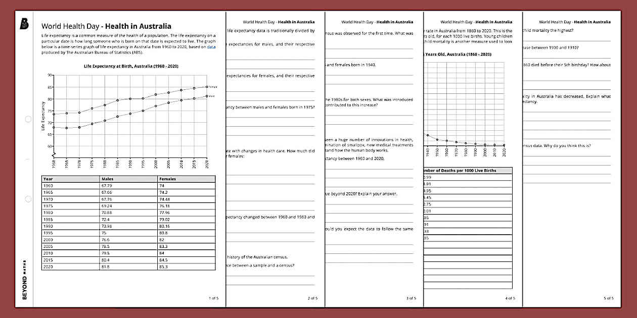 World Health Day Maths Worksheet - Beyond Secondary Maths