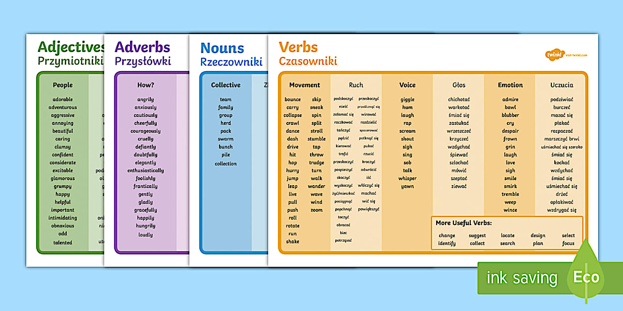 Nouns, Adjectives, Adverbs and Verbs Mat Pack English/Polish