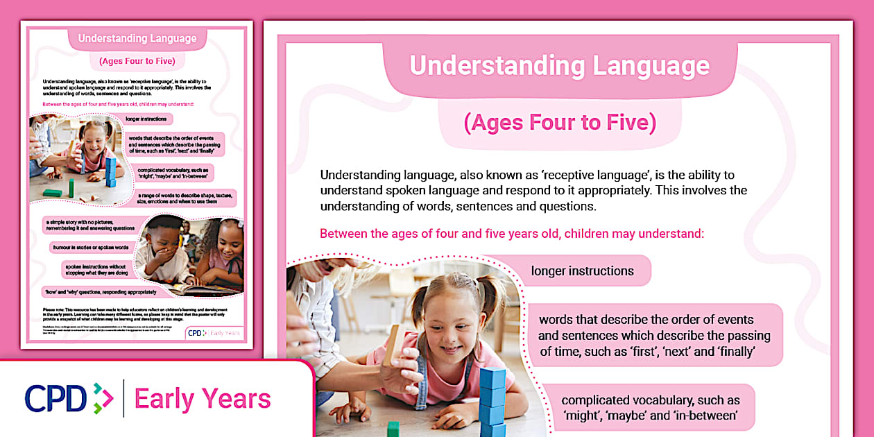 Understanding Language (Ages 4-5) | Poster | Early Years CPD