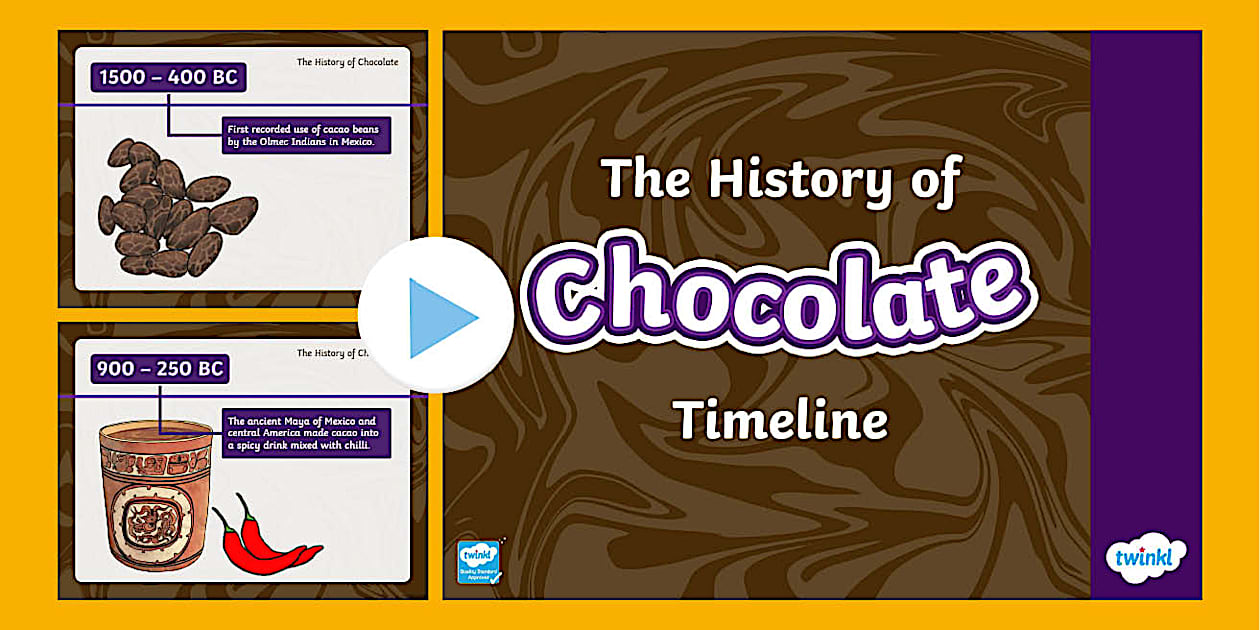 The History of Chocolate Presentation | Chocolate History