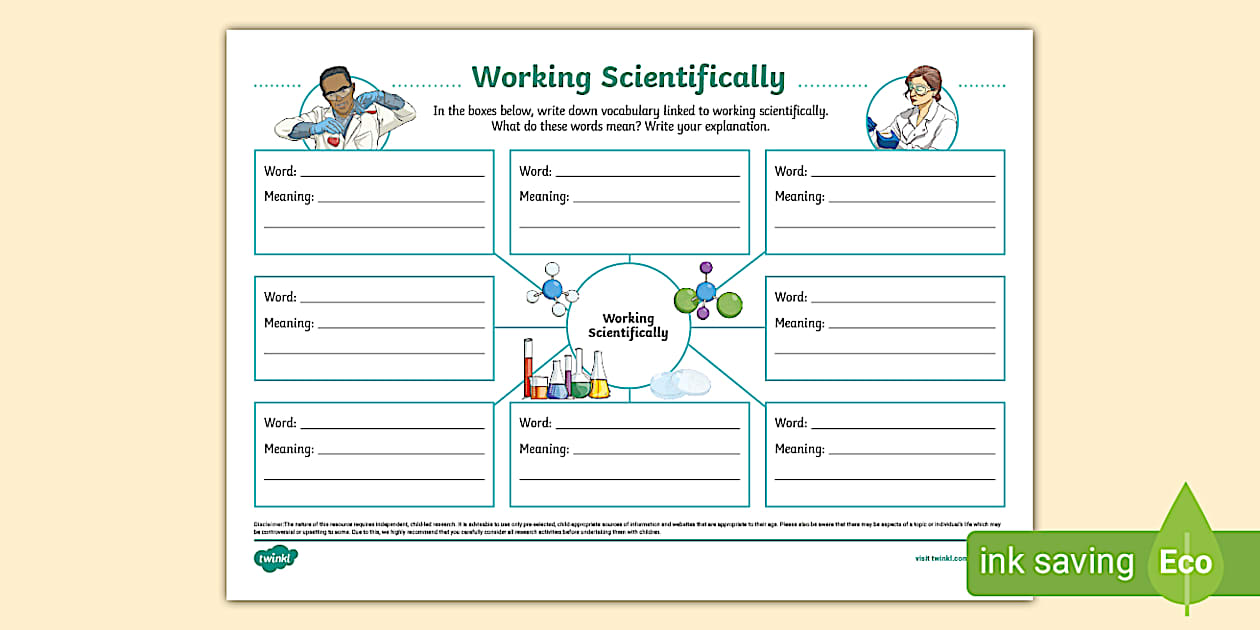 Science Vocabulary Mind Map