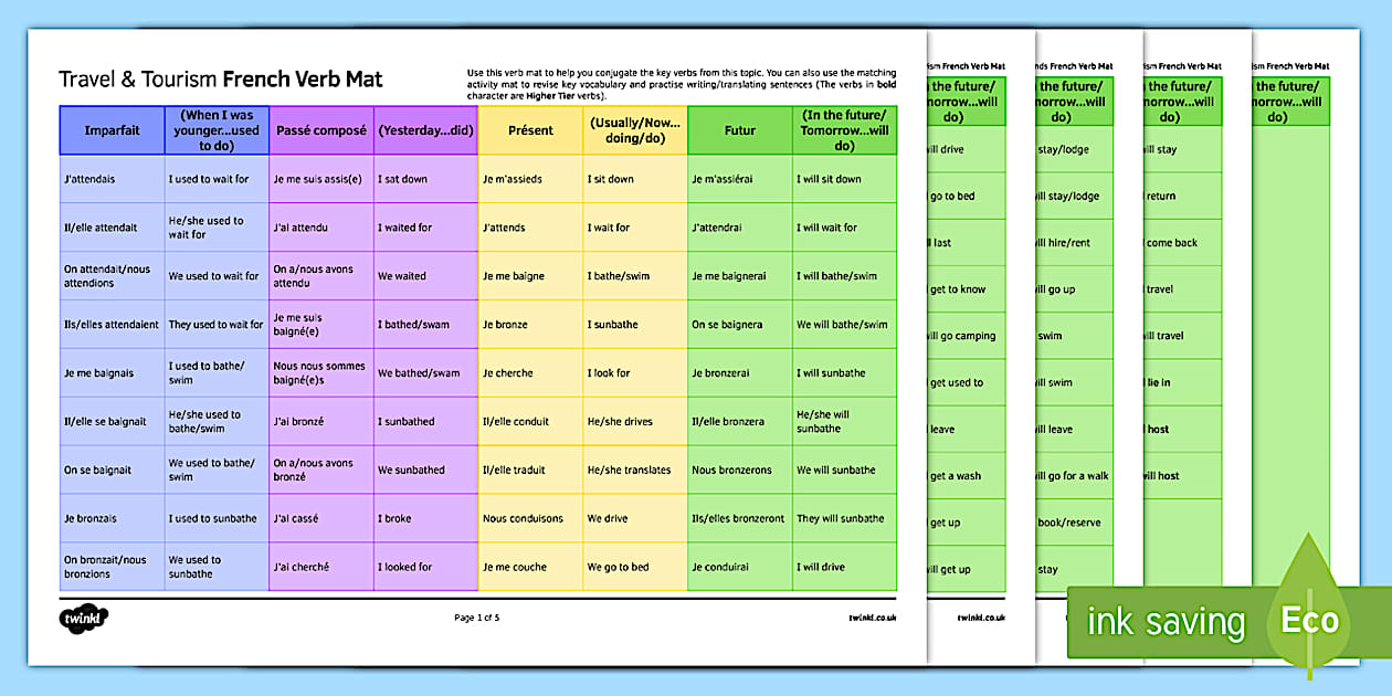 Travel and Tourism French Verb Mat (Teacher-Made) - Twinkl