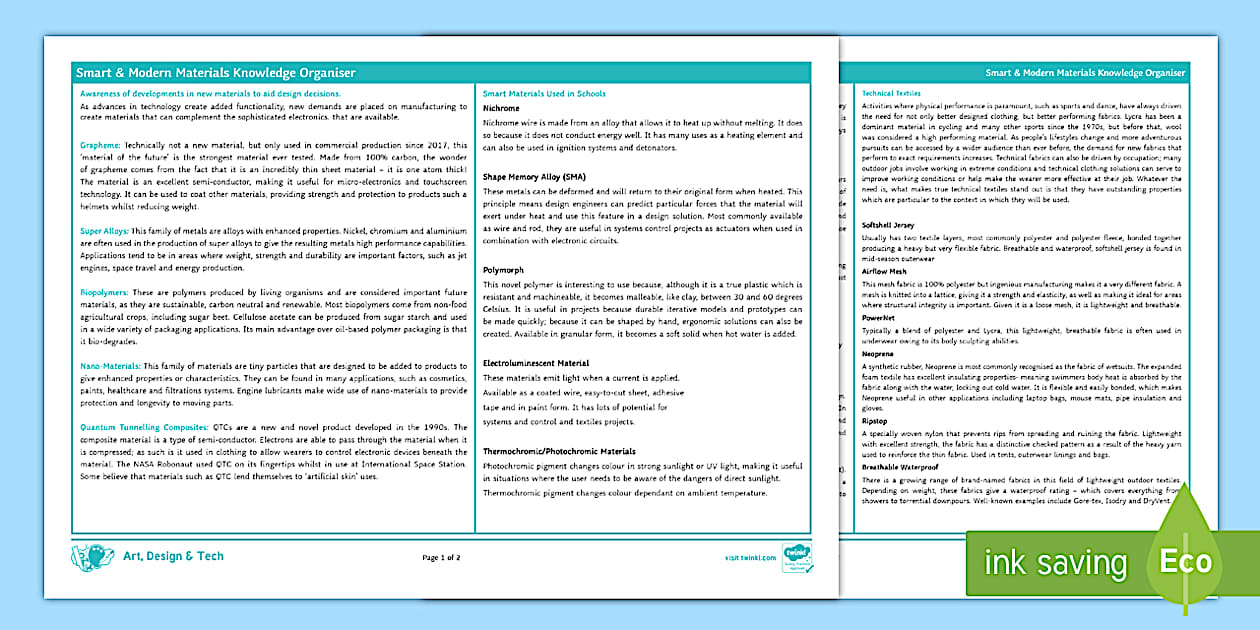 Awareness of Smart and Modern Materials Knowledge Organiser