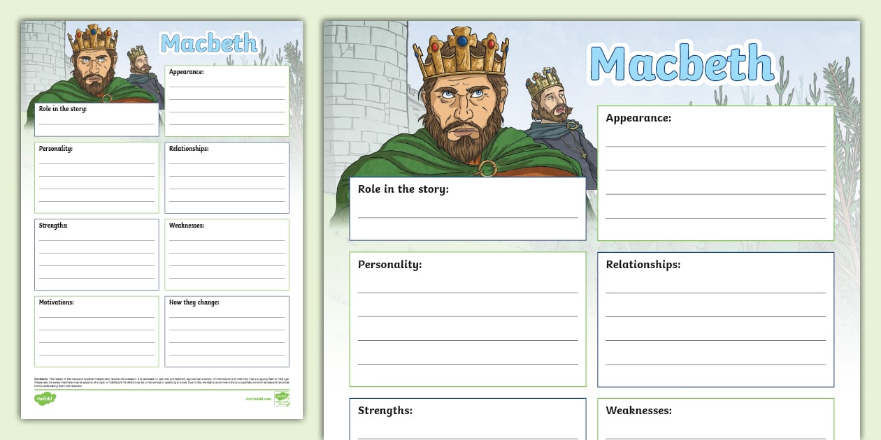 * NEW * Macbeth Character Profile Writing Template - Twinkl