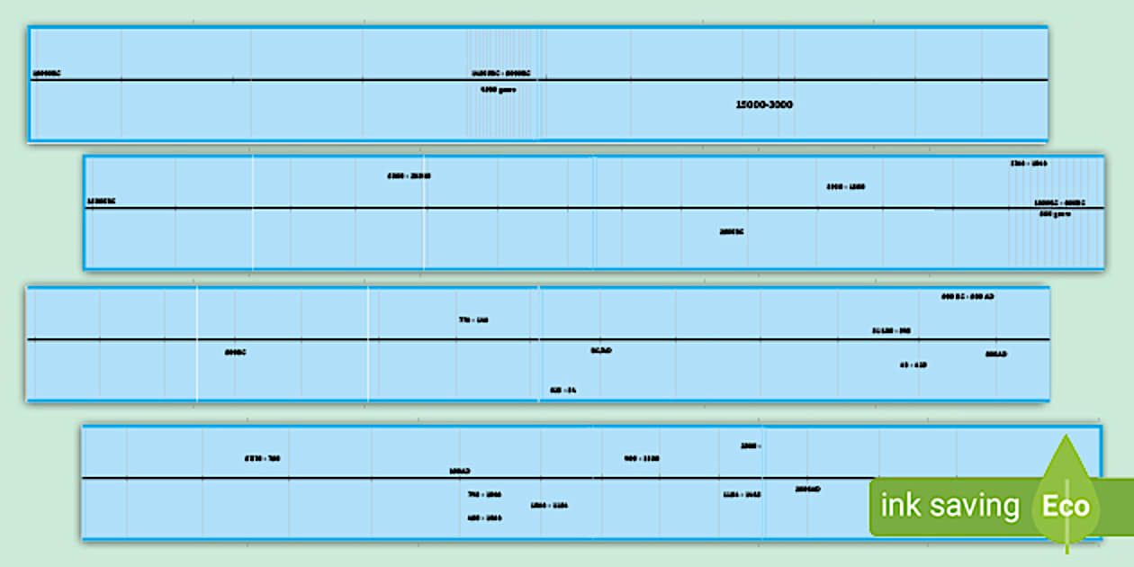 Editable Blank World History Display Timeline (teacher made)