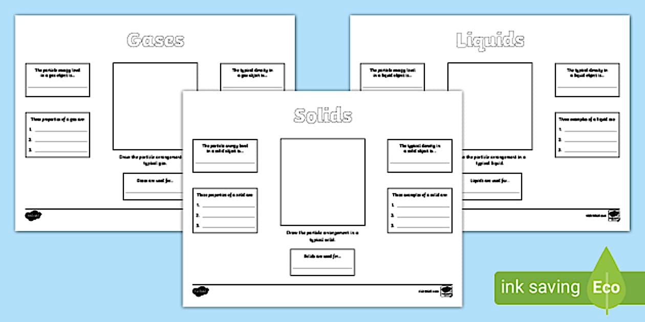 States of Matter Poster Activity for 3rd-5th Grade - Twinkl