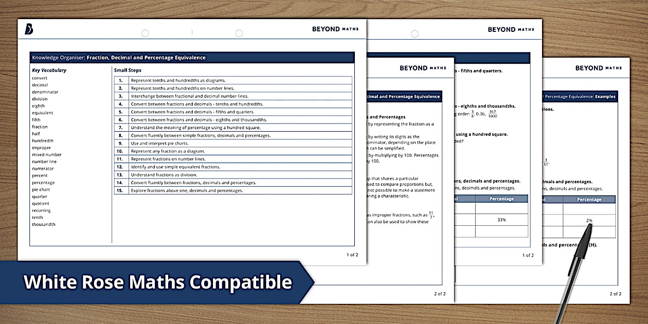 👉 FDP Equivalence Knowledge Organiser - Twinkl