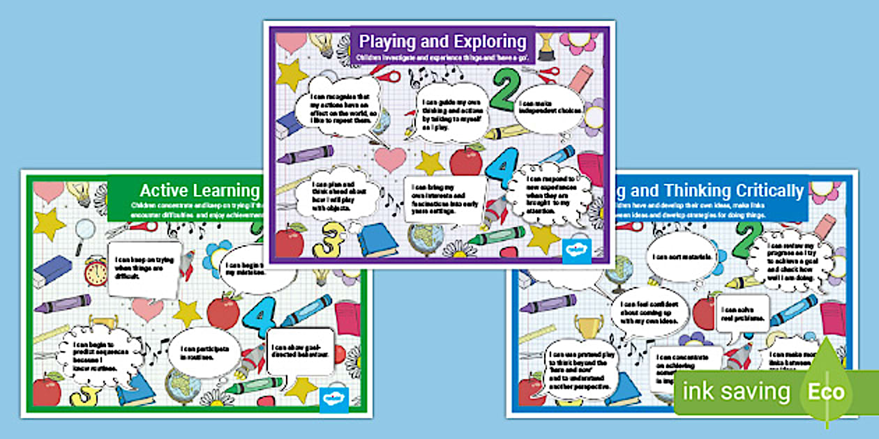 EYFS Characteristic of Effective Teaching & Learning Posters