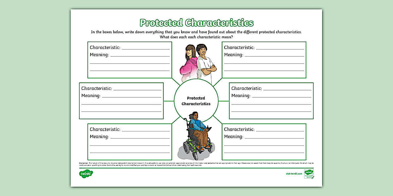 Protected Characteristics Mind Map (teacher made) - Twinkl