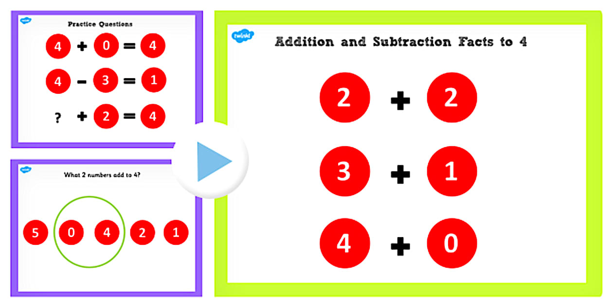 Addition and Subtraction Facts to 4 PowerPoint - powerpoint
