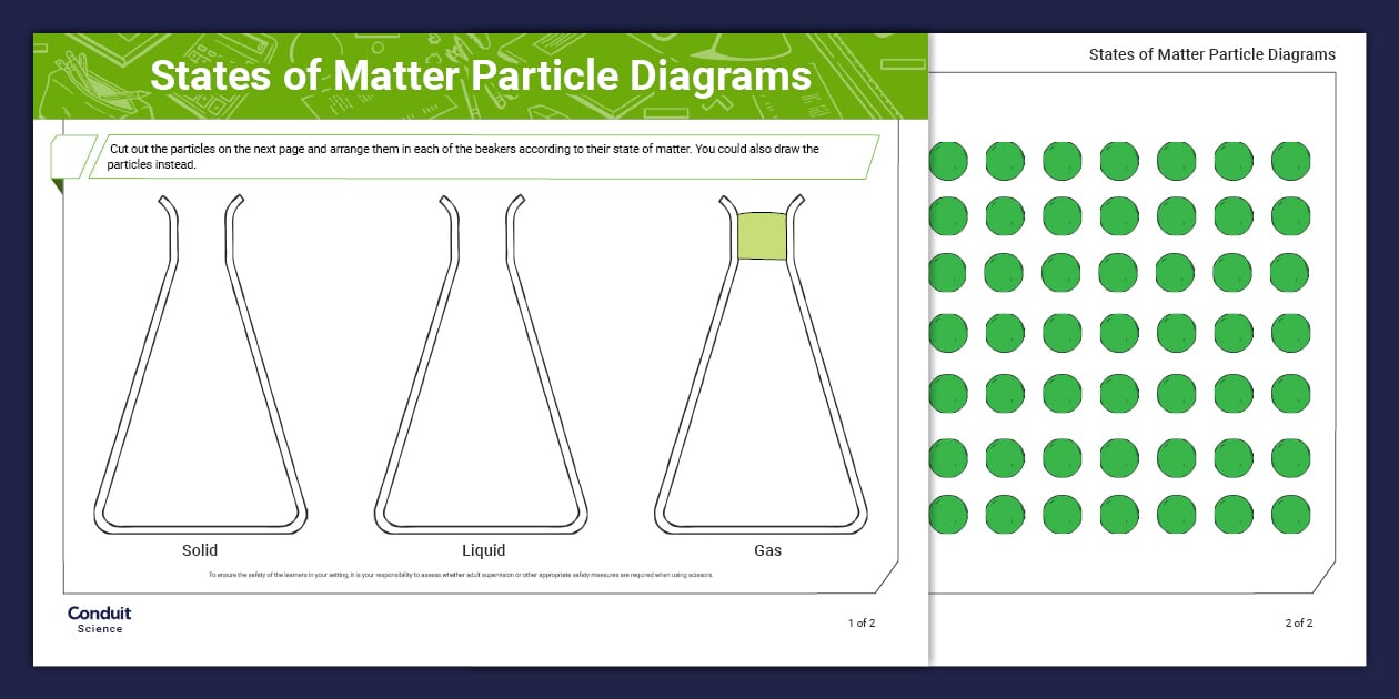 States of Matter Particle Diagrams Work Sheet (teacher made)
