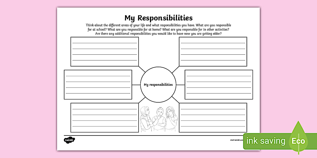 My Responsibilities Mind Map (teacher made) - Twinkl