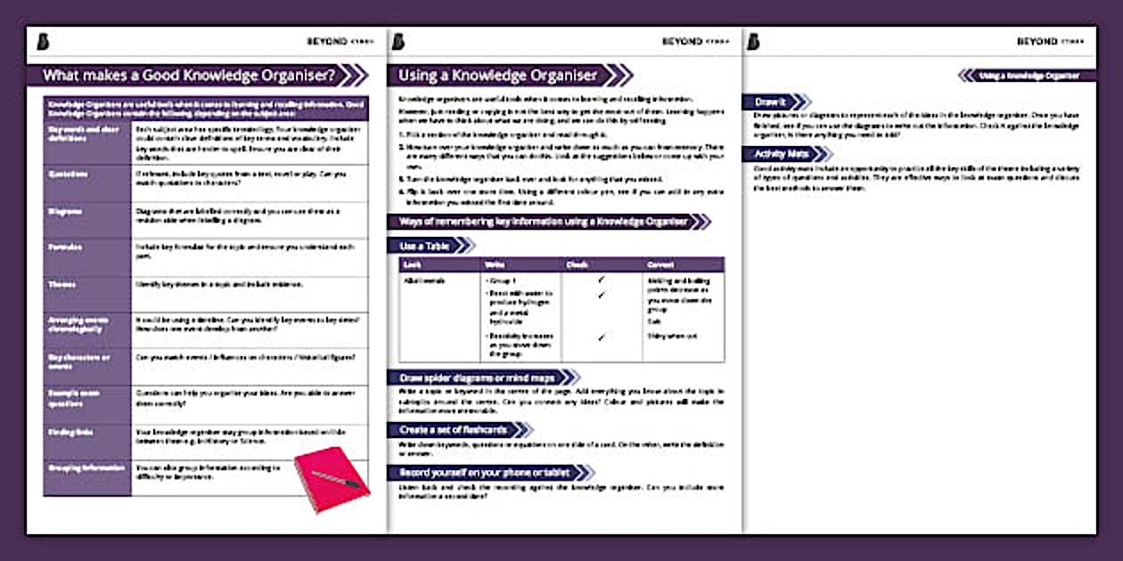 What Makes a Good Knowledge Organiser / Activity Mat