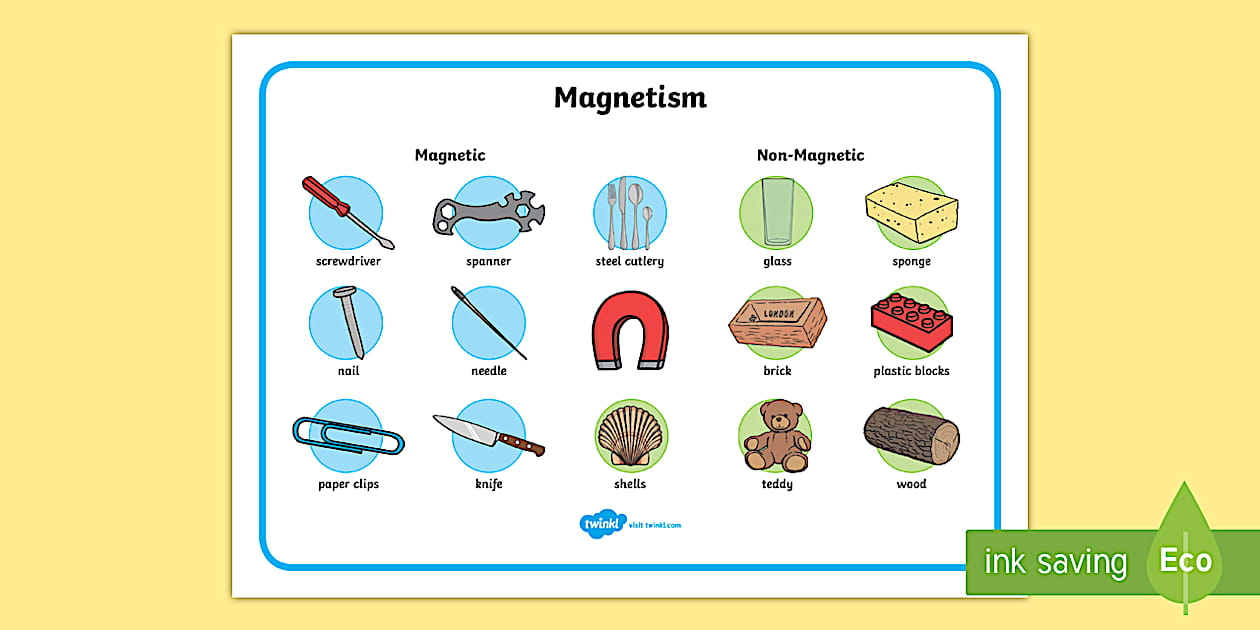 Magnetism Word Mat (teacher made) - Twinkl
