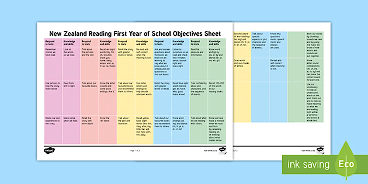 New Zealand Reading First Year of School Objectives Adult Guidance