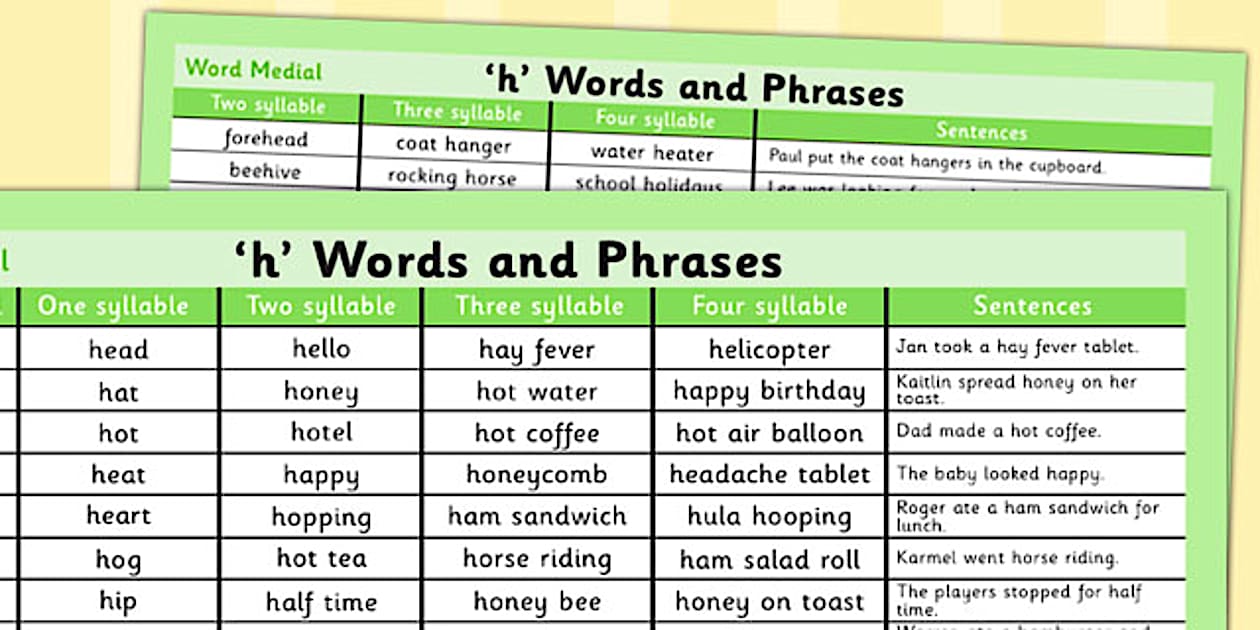 H Word List (teacher made) - Twinkl