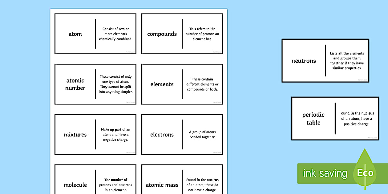 Elements, Atoms and Compounds Patience Glossary Activity
