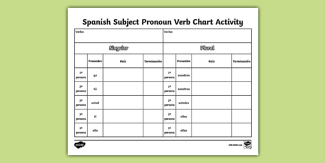 Spanish Verb Pronouns Worksheet | Resource | Twinkl USA