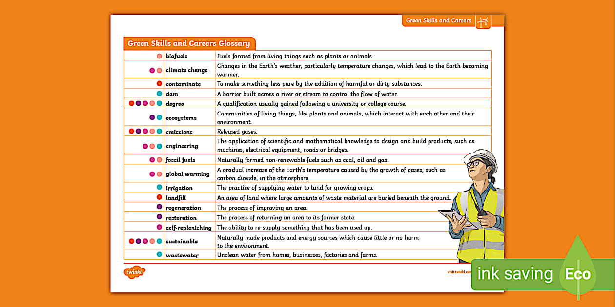 Green Skills and Careers Glossary - Twinkl - KS2 - Twinkl