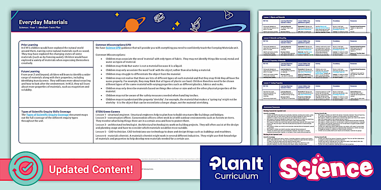 Science: Everyday Materials Year 1 Planning Overview