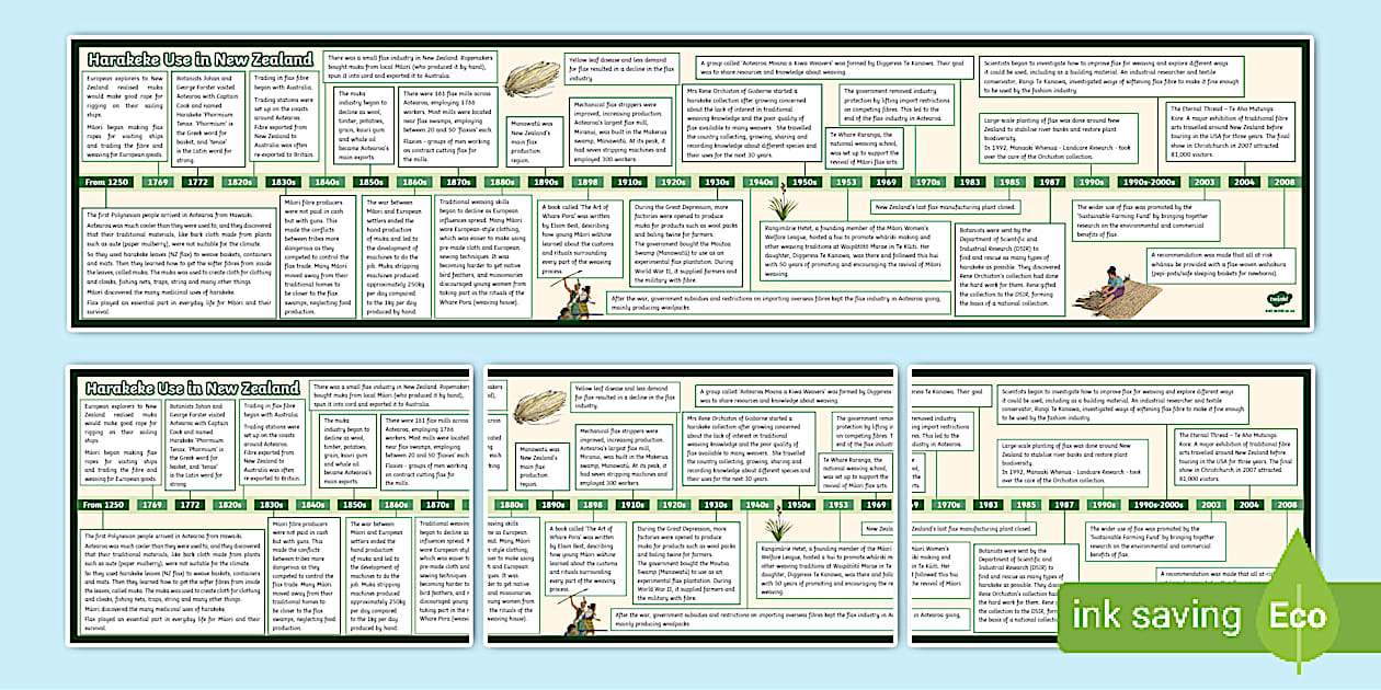 Harakeke Use in New Zealand - A Timeline