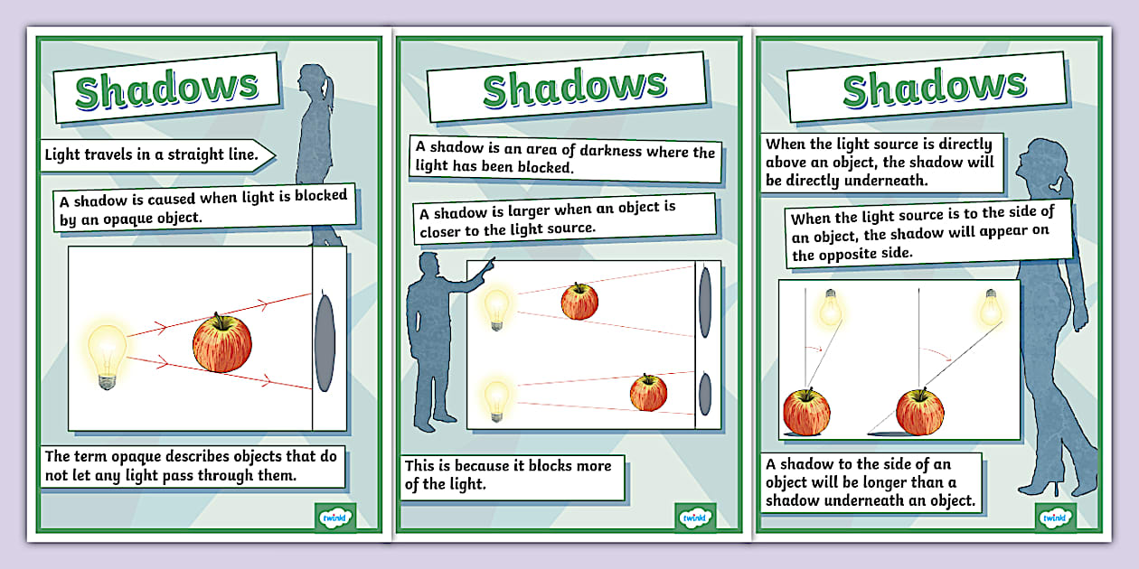 Shadows Information Display Posters (teacher made) - Twinkl