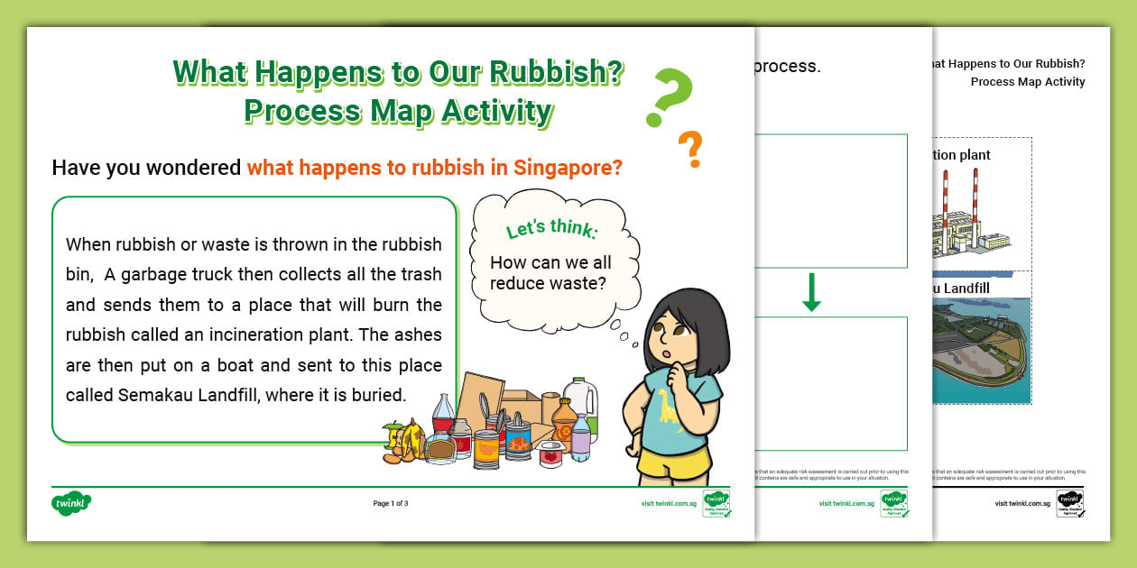 Twinkl x Zero Waste Singapore - What Happens to Our Rubbish? Process Map
