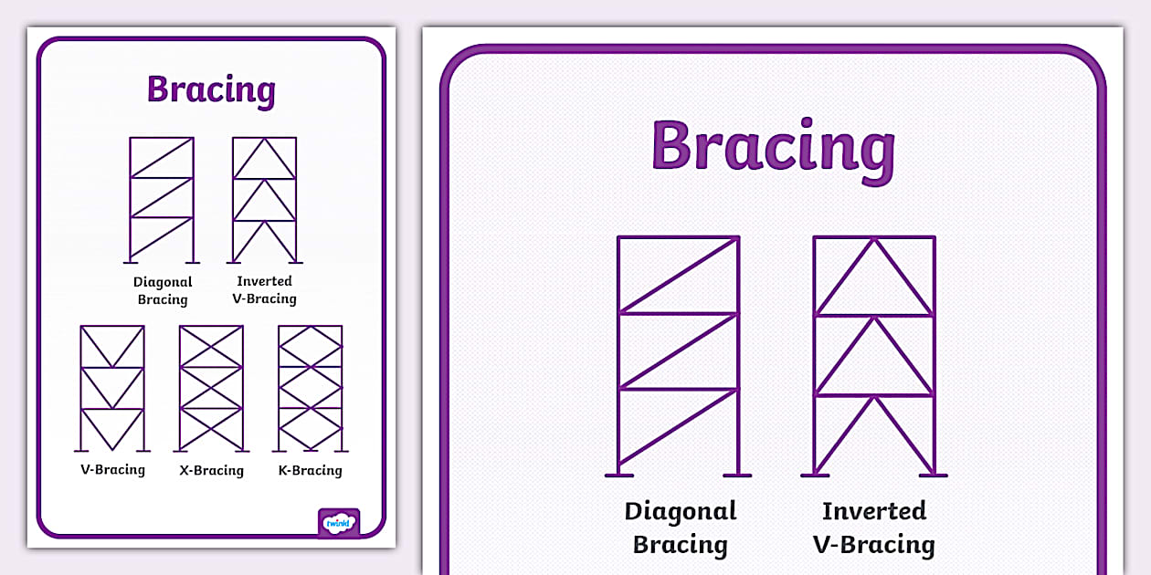 Foundation Phase - Robotics and Coding - Robotics: Bracing