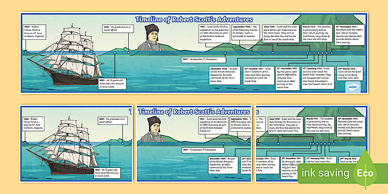 Robert Scott Antarctic Expedition Timeline - Twinkl