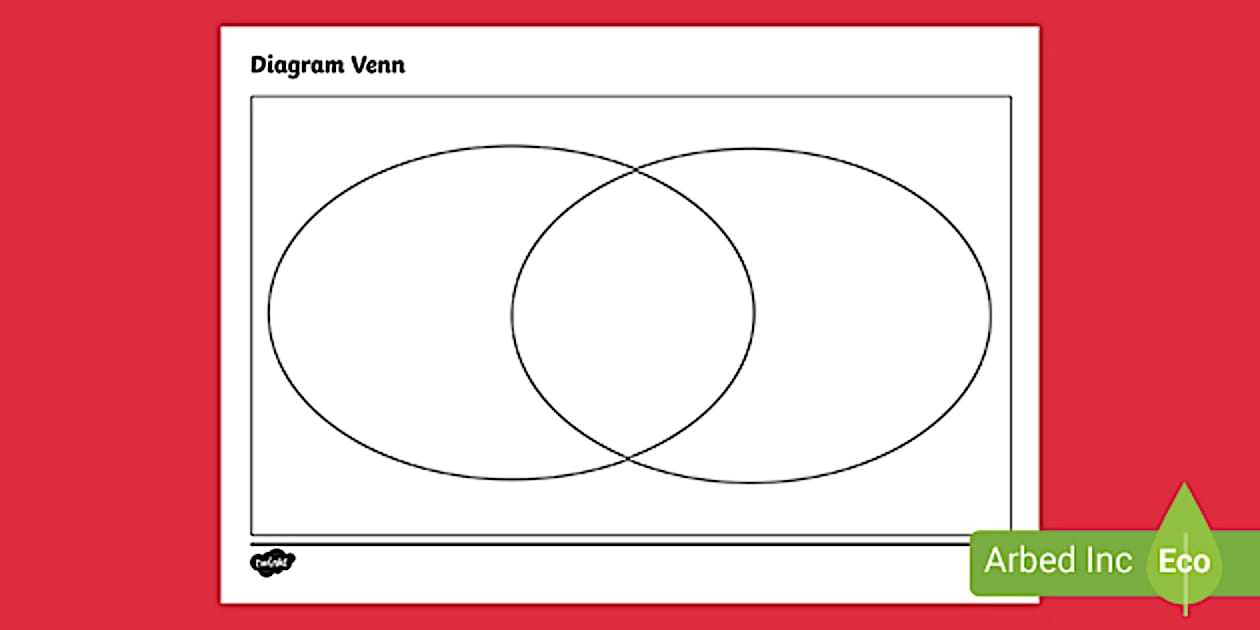 Templed Diagram Venn (Teacher-Made) - Twinkl