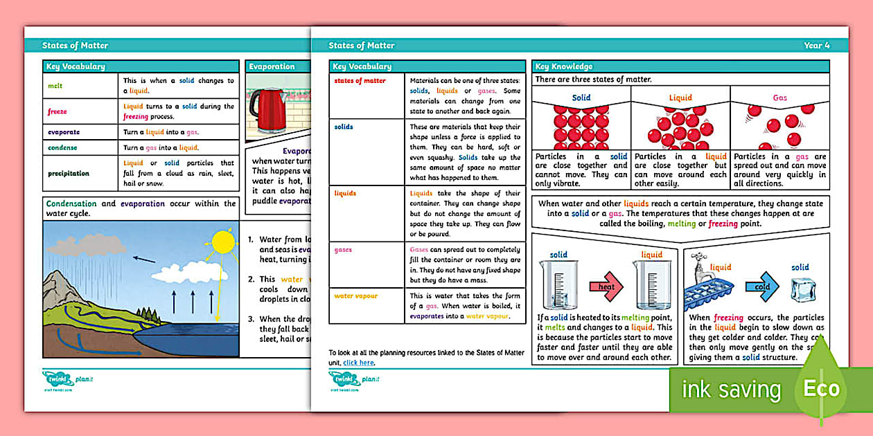 Editable Science Knowledge Organiser: States of Matter Year 4