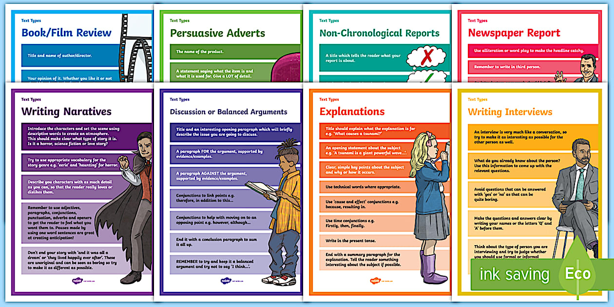 Writing Genres: Text Types Posters (Lehrer gemacht) - Twinkl