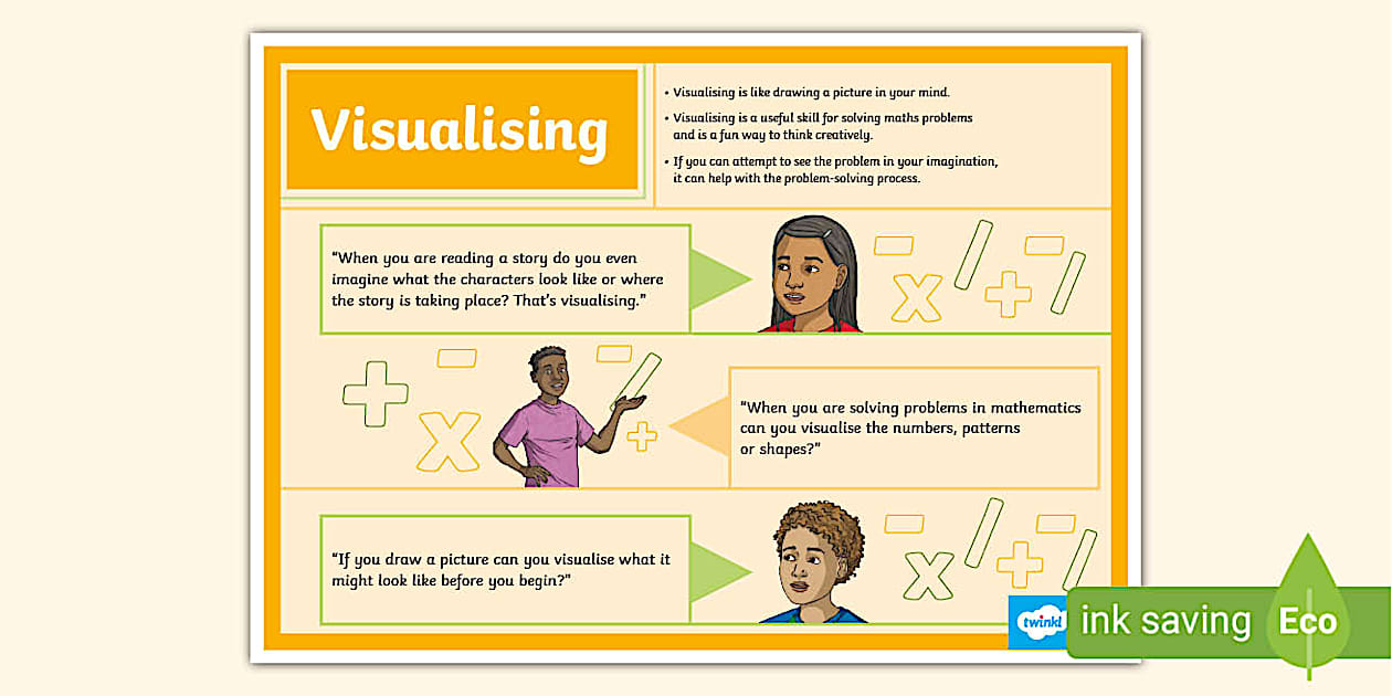 Visualising Problem Solving Display Poster - Twinkl