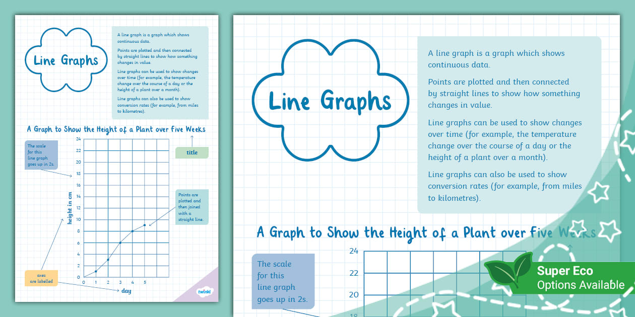 Statistics: Line Graph Poster - Twinkl