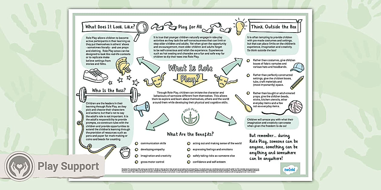 What Is Role Play? Adult Information Sketchnote Poster