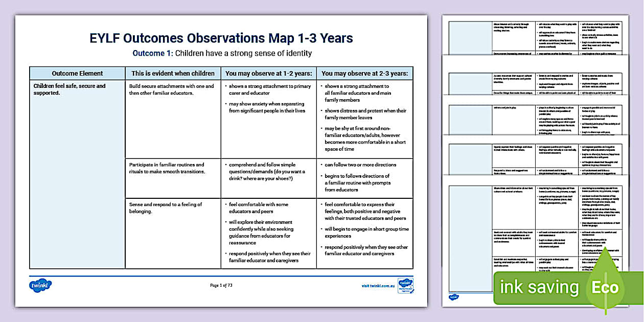 EYLF Outcomes Observations Map 1-3 Years Adult Guidance
