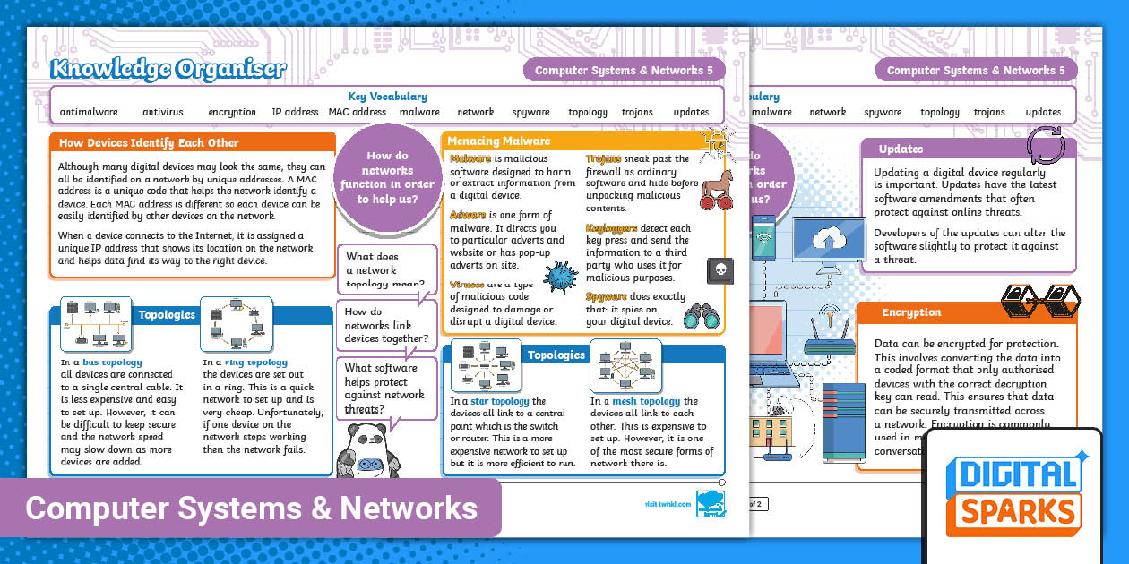 Digital Sparks Computer Systems and Networks 5 Knowledge Organiser Pack
