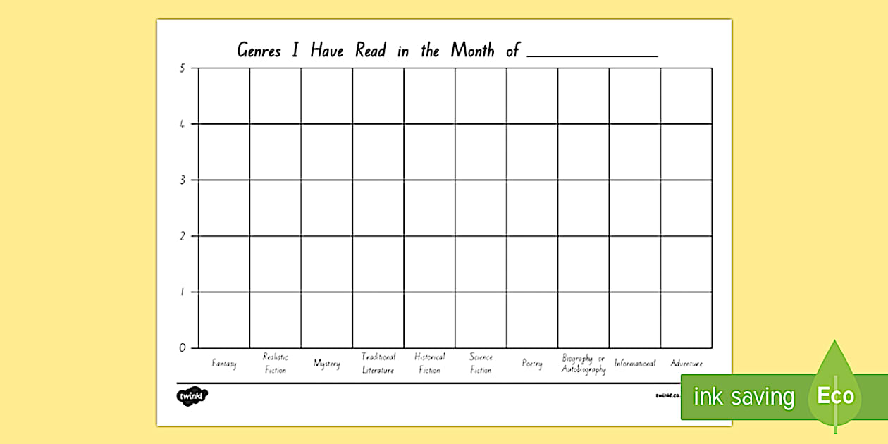 Reading Genres That I Have Read Up to 5 Texts Graph Record