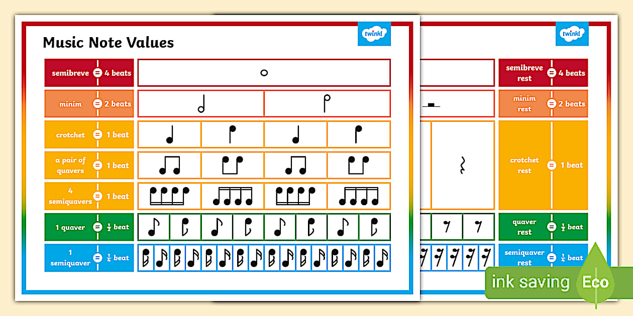 👉 KS2 Music Note Value Display Posters (teacher made)