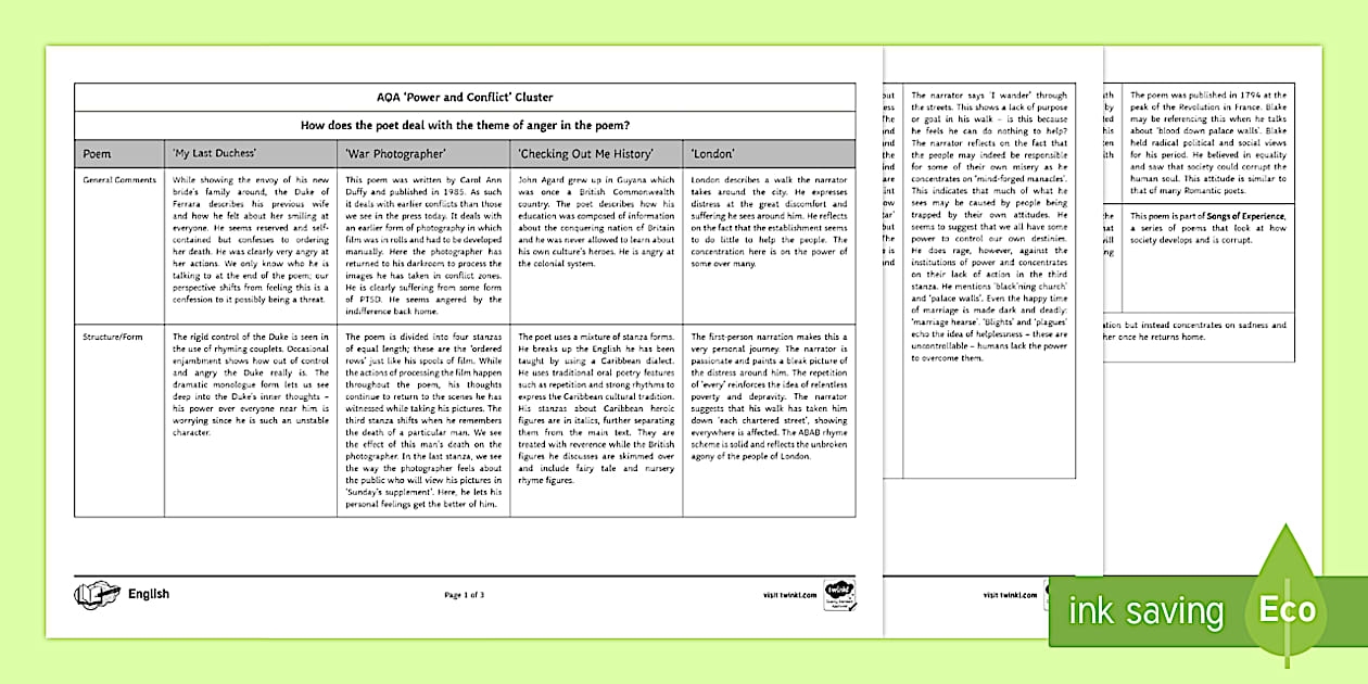 AQA Power and Conflict Themes - Poem Comparison: Anger