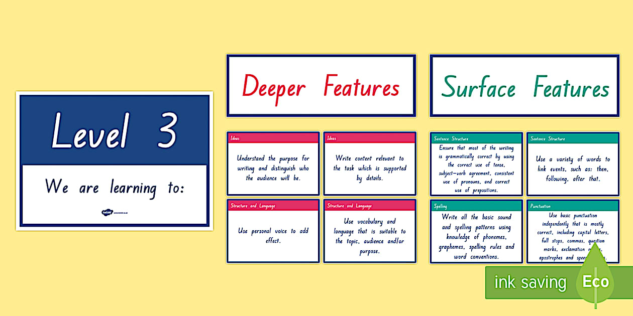 New Zealand Writing Level 3 We Are Learning Display Pack