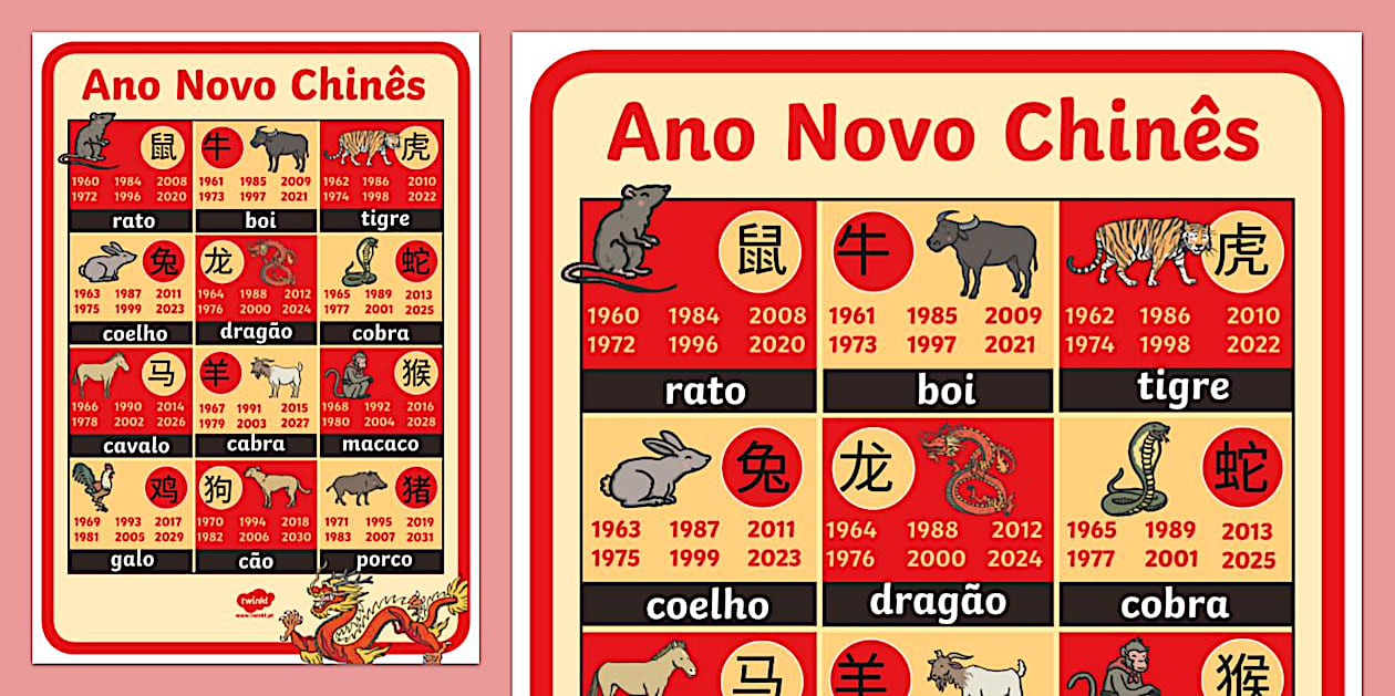 Pôster sobre o Ano Novo Chinês: Animais e Anos - Twinkl