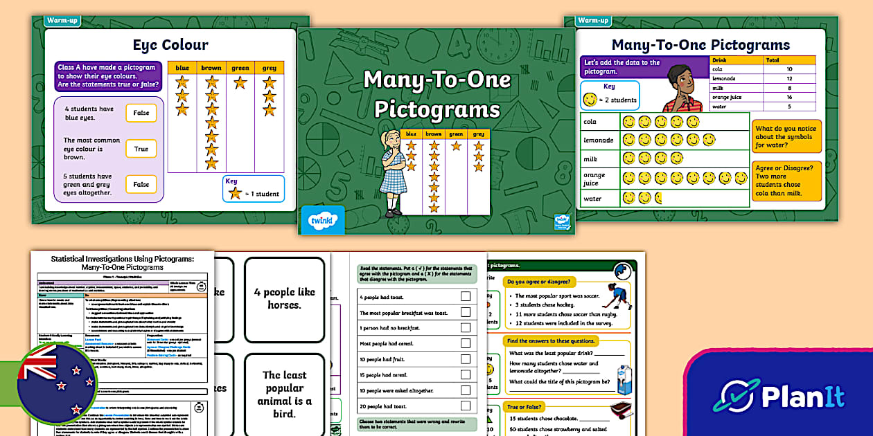 Phase 1 Statistics: Many-to-One Pictograms Lesson 3 - Twinkl